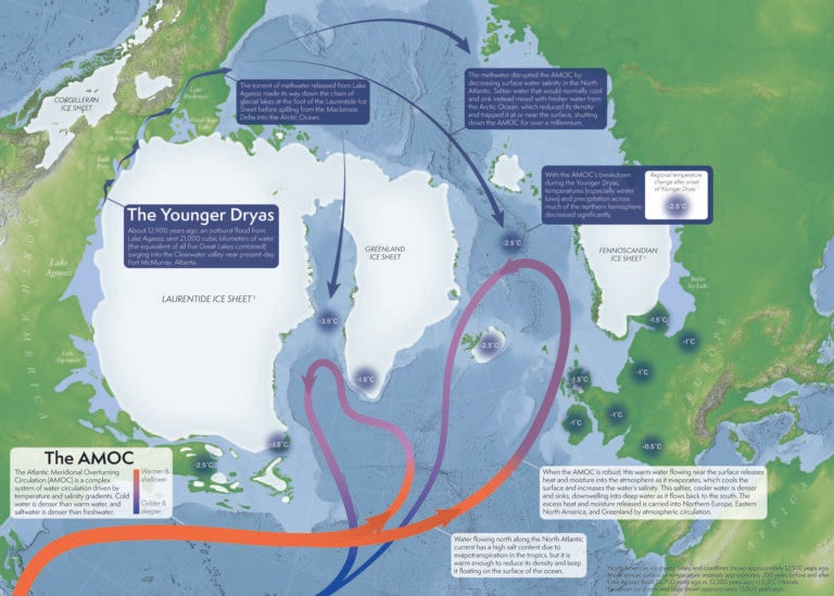 AMOC Collapse: What History Tells Us About Our Ocean Crisis – Science ...
